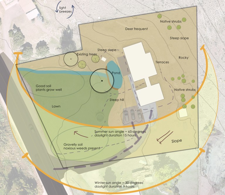 Site Inventory and Analysis – Responsive Gardens
